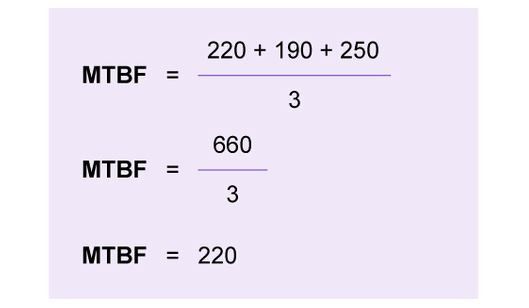 Que és MTBF y su importancia para empresas de mantenimiento